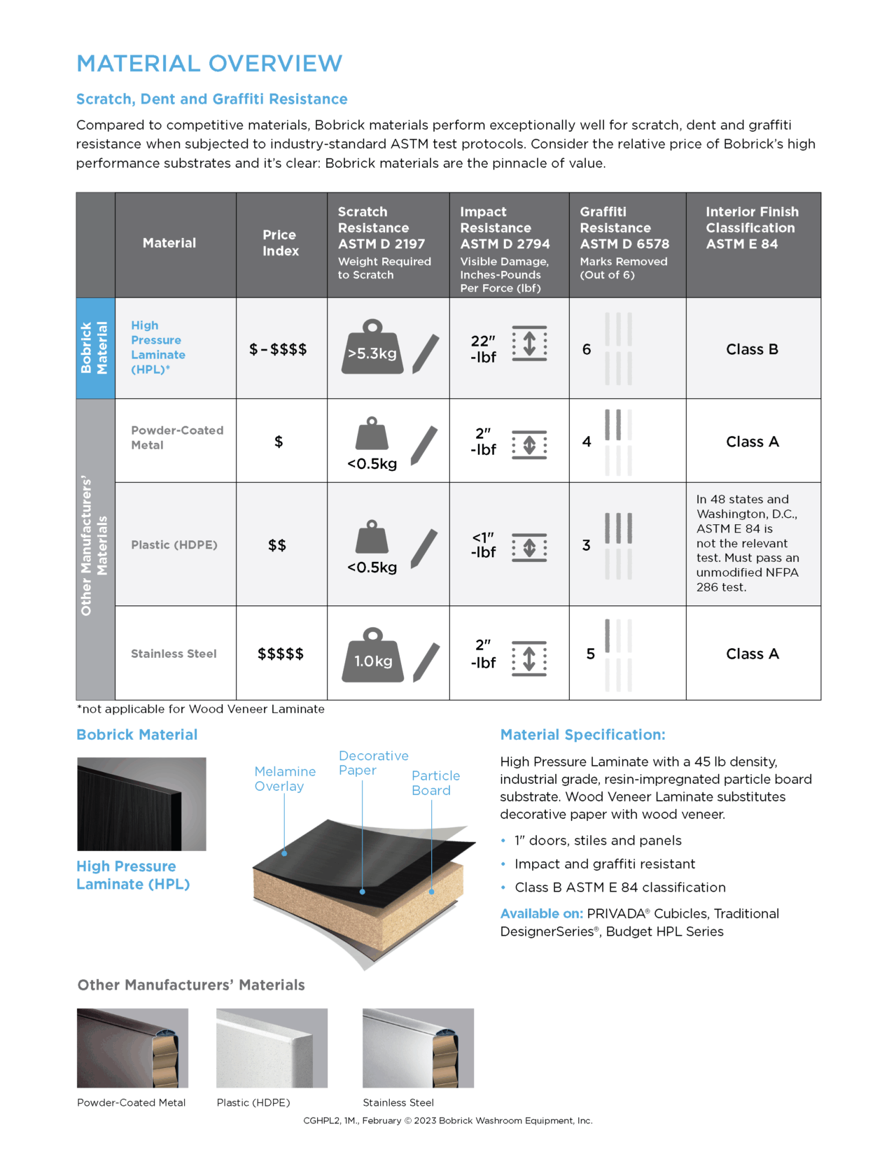 Bobrick 1552 Metro Series Partitions - Toilet Partitions